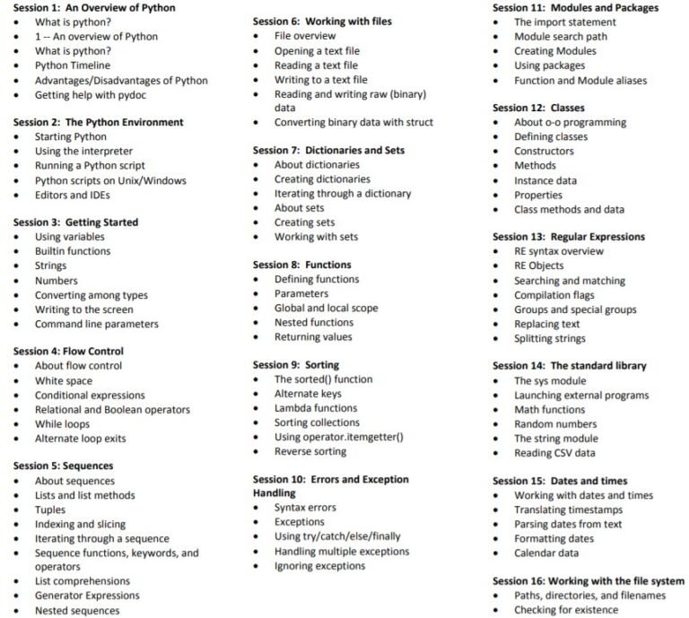 Python Coding skills for Kids Dubai Abu Dhabi Sharjah UAE. Python Dubai